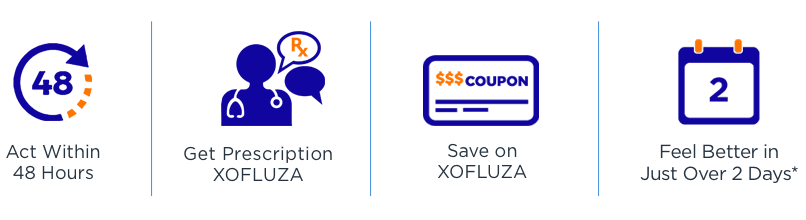What is XOFLUZA® (baloxavir marboxil)?