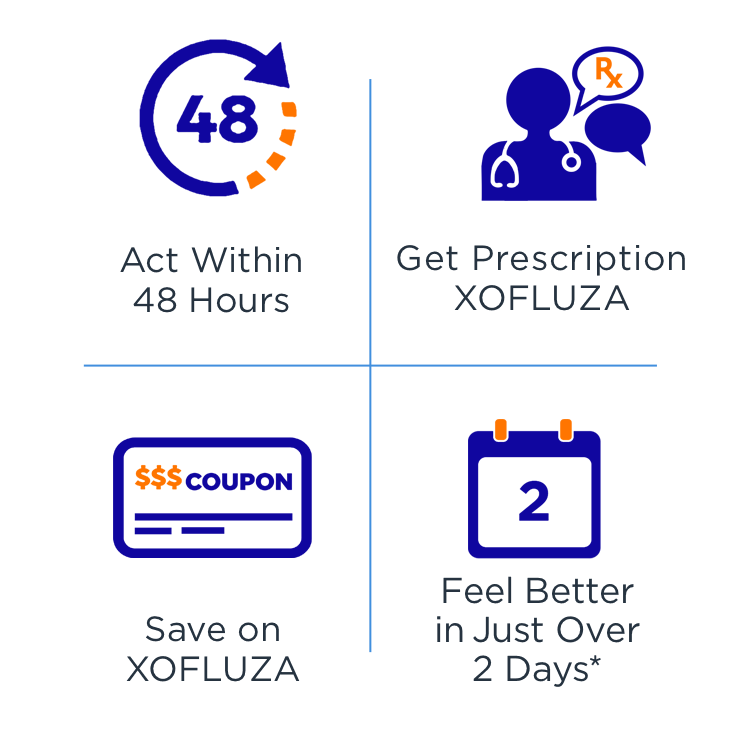 What is XOFLUZA® (baloxavir marboxil)?